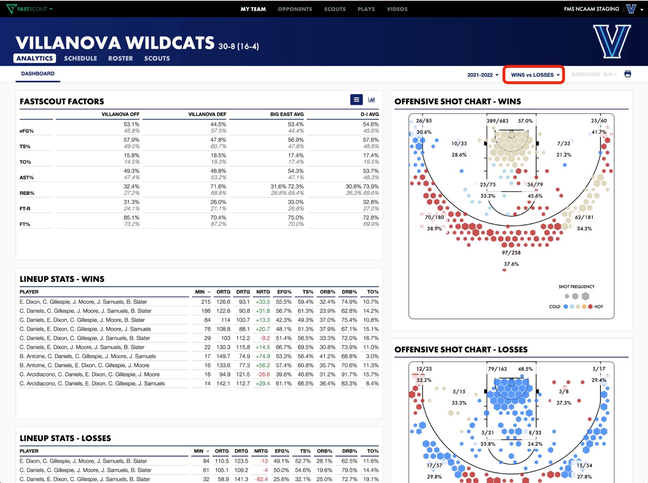 Dashboard Overview • FastScout • Hudl Support