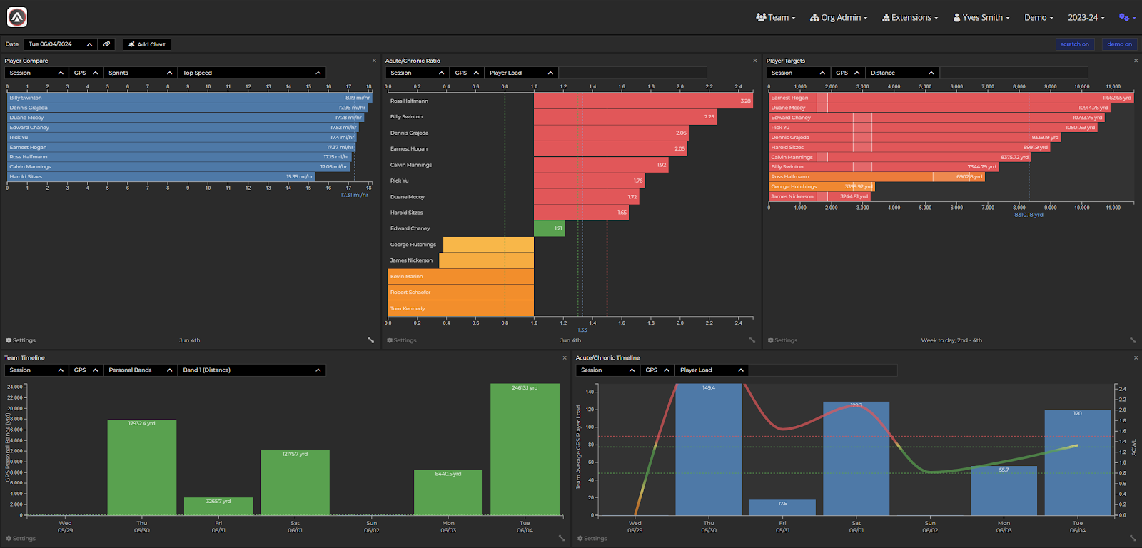 Team Stats Overview • Hudl Support