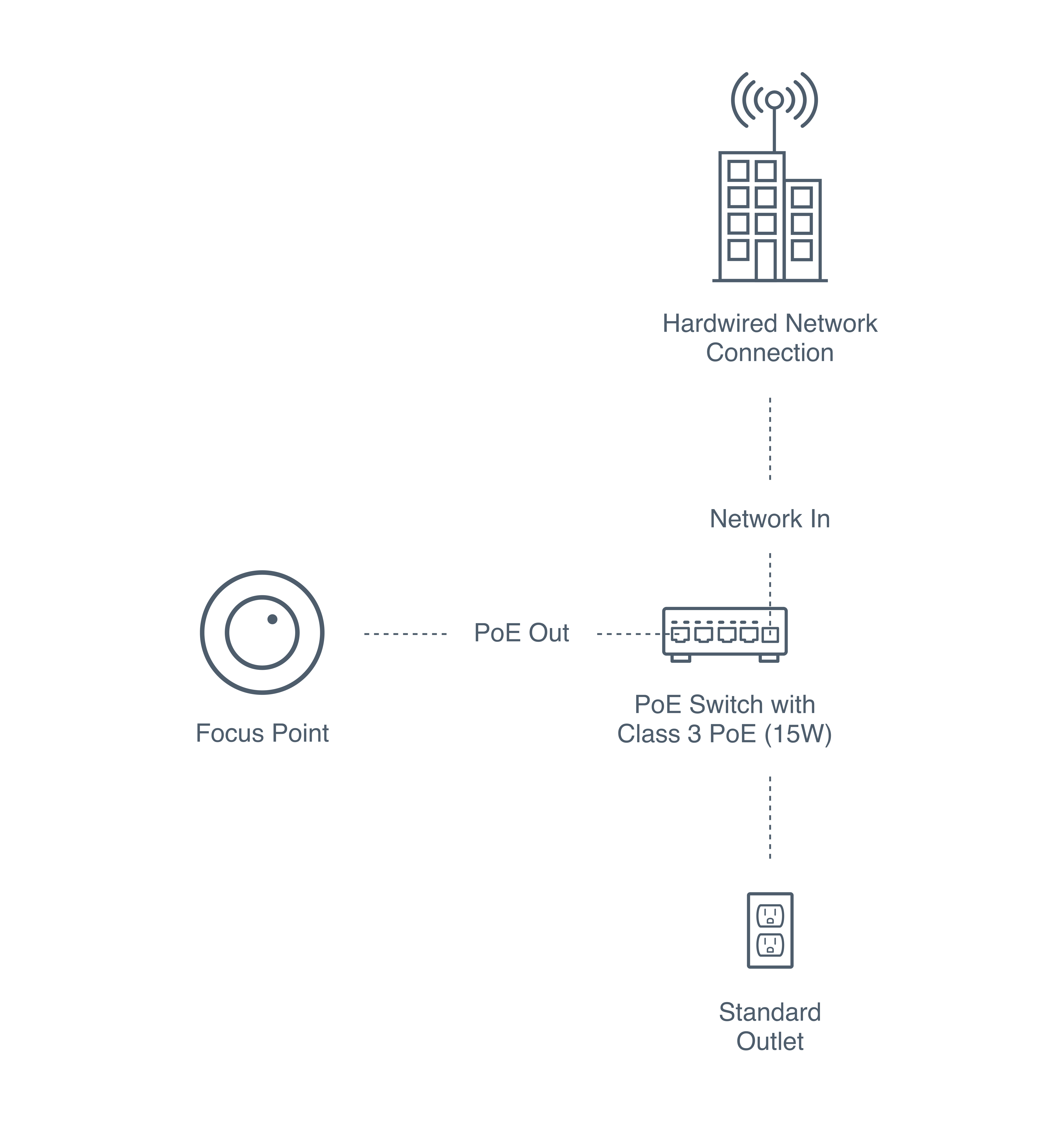 Technical Requirements • Focus Point • Hudl Support