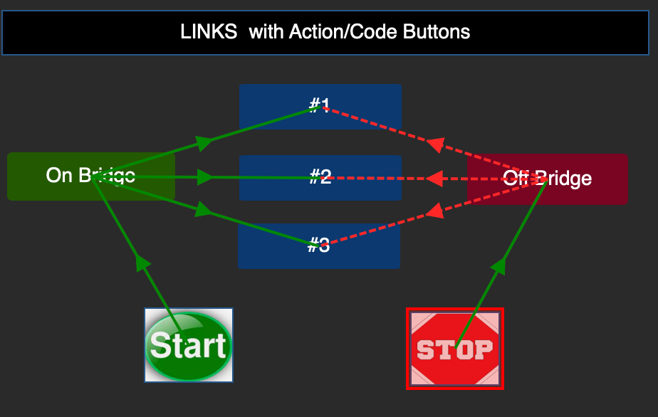 Activate/Deactive Code & Action Buttons with Links • Hudl Support