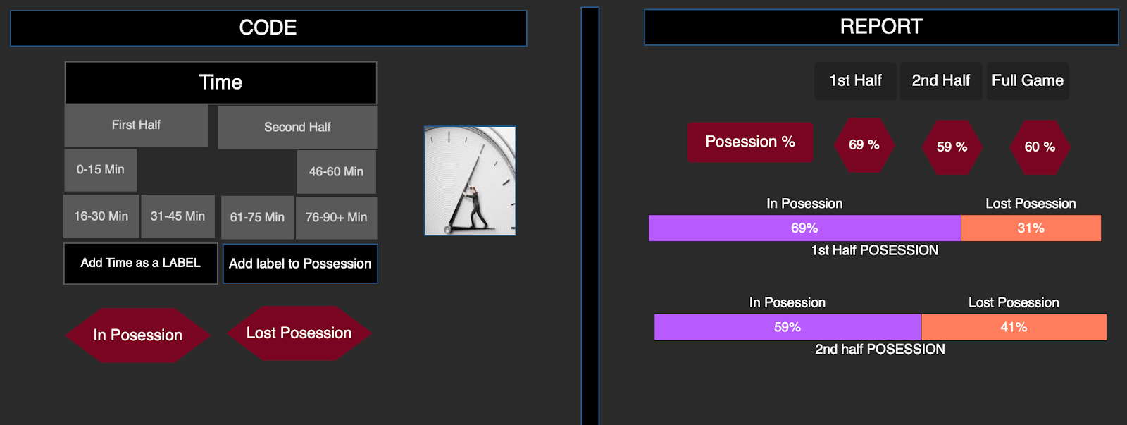 Calculate % of Possession with Chart • Hudl Support