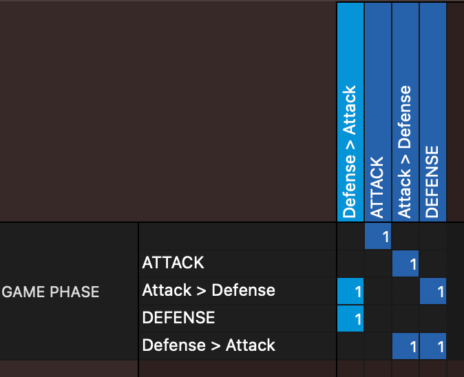 Code Game Phase • Hudl Support