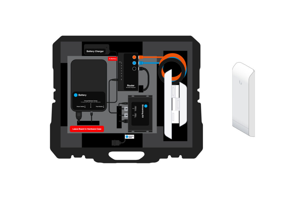 Set Up Sideline with Focus Point LR • Hudl Support