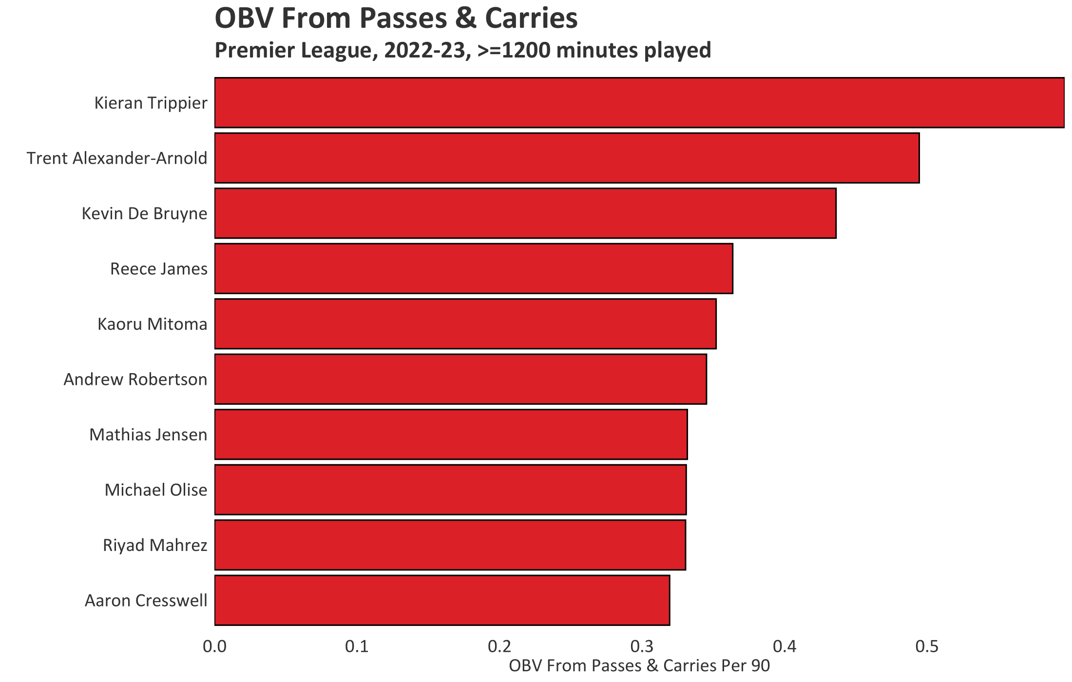 Calculate OBV from Passes & Carries • R Tools • Hudl Support