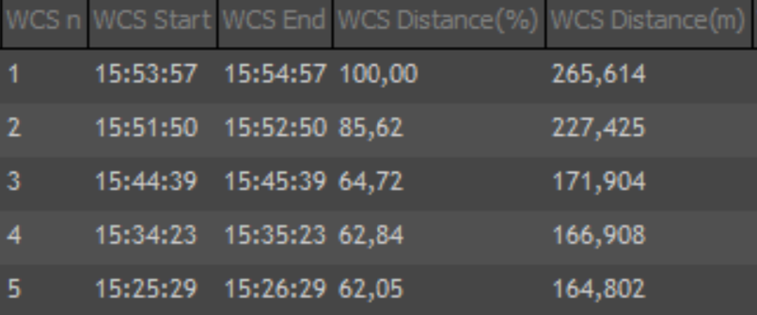 WCS Monitor • Hudl Support