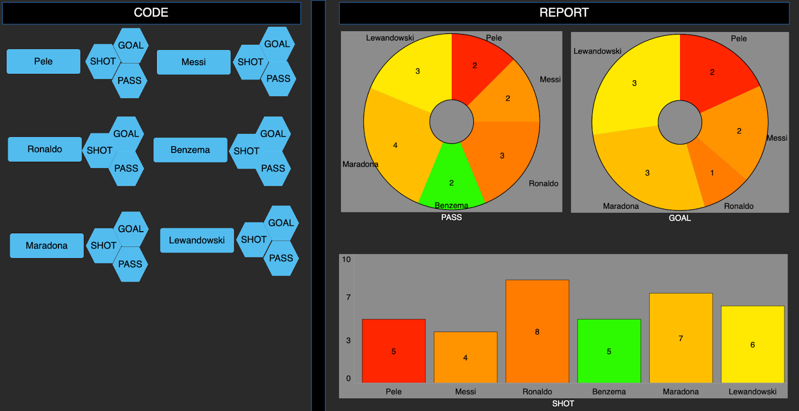 Create Column & Pie Charts • Hudl Support