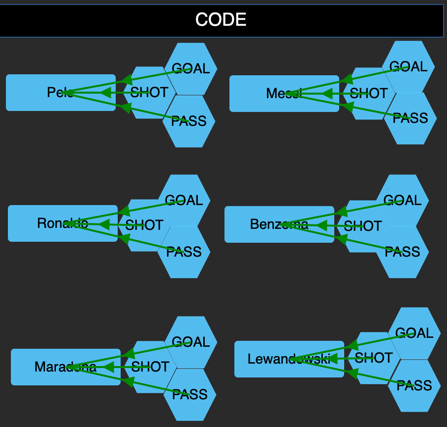 Create Column & Pie Charts • Hudl Support