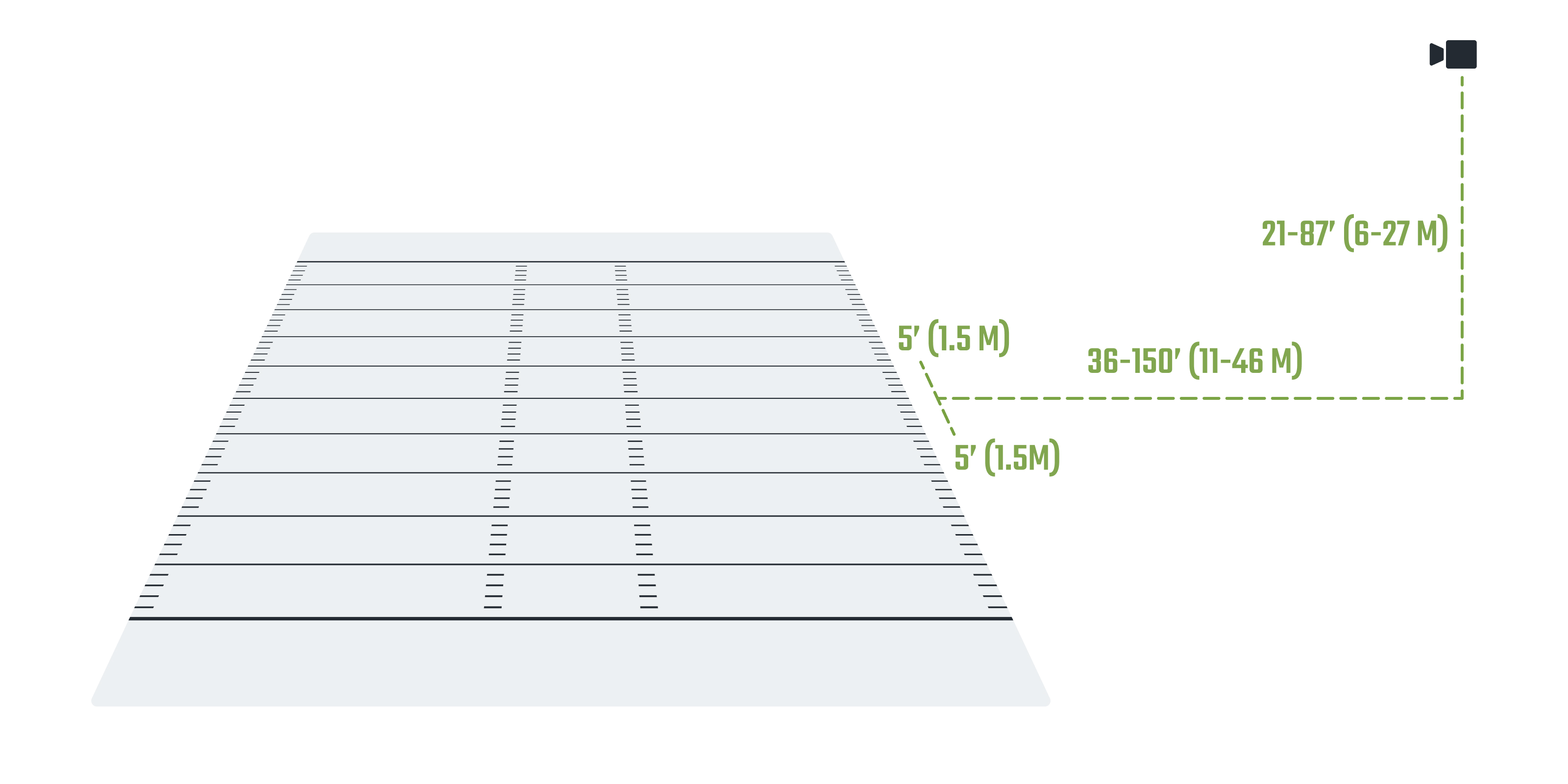 Placement Requirements • Focus Outdoor • Hudl Support