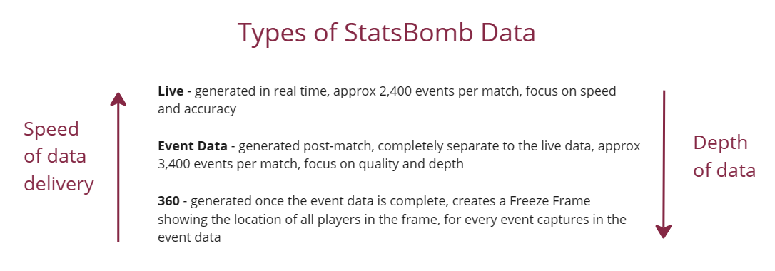 Understand Statsbomb Data • Hudl Support