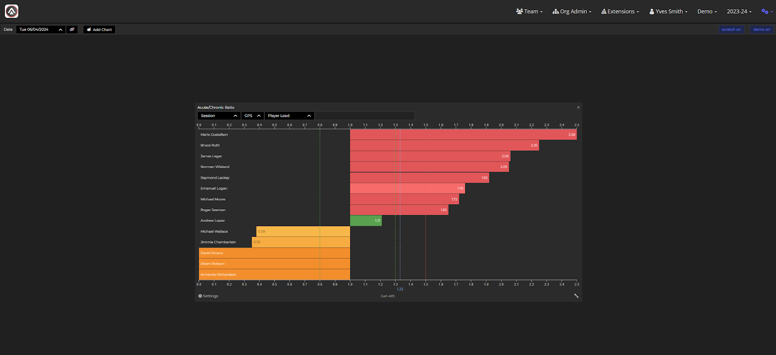 Team Stats Overview • Hudl Support