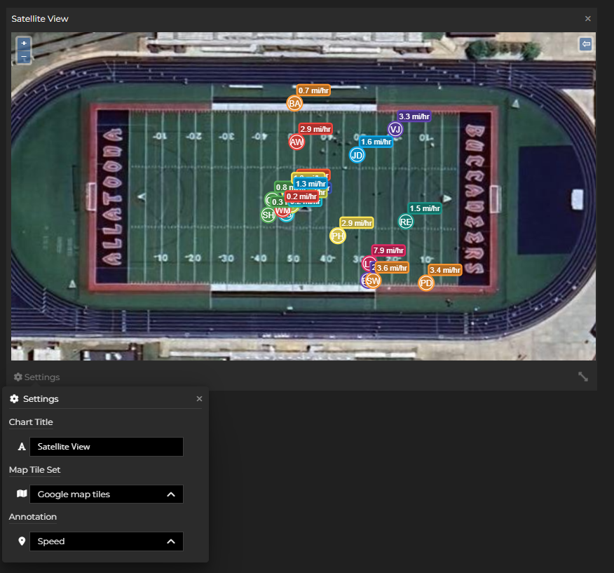 Session Explorer Charts • Hudl Support