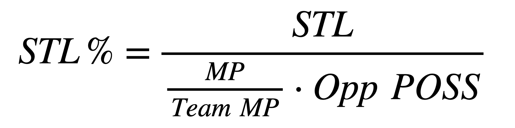 Advanced Player Statistics • Hudl Support