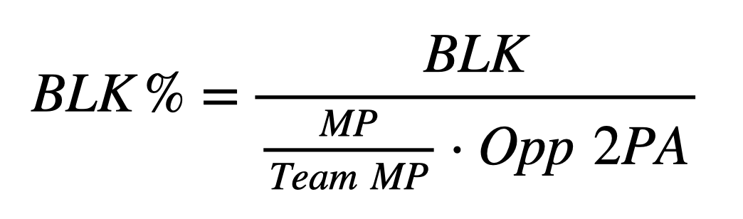 Advanced Player Statistics • Hudl Support
