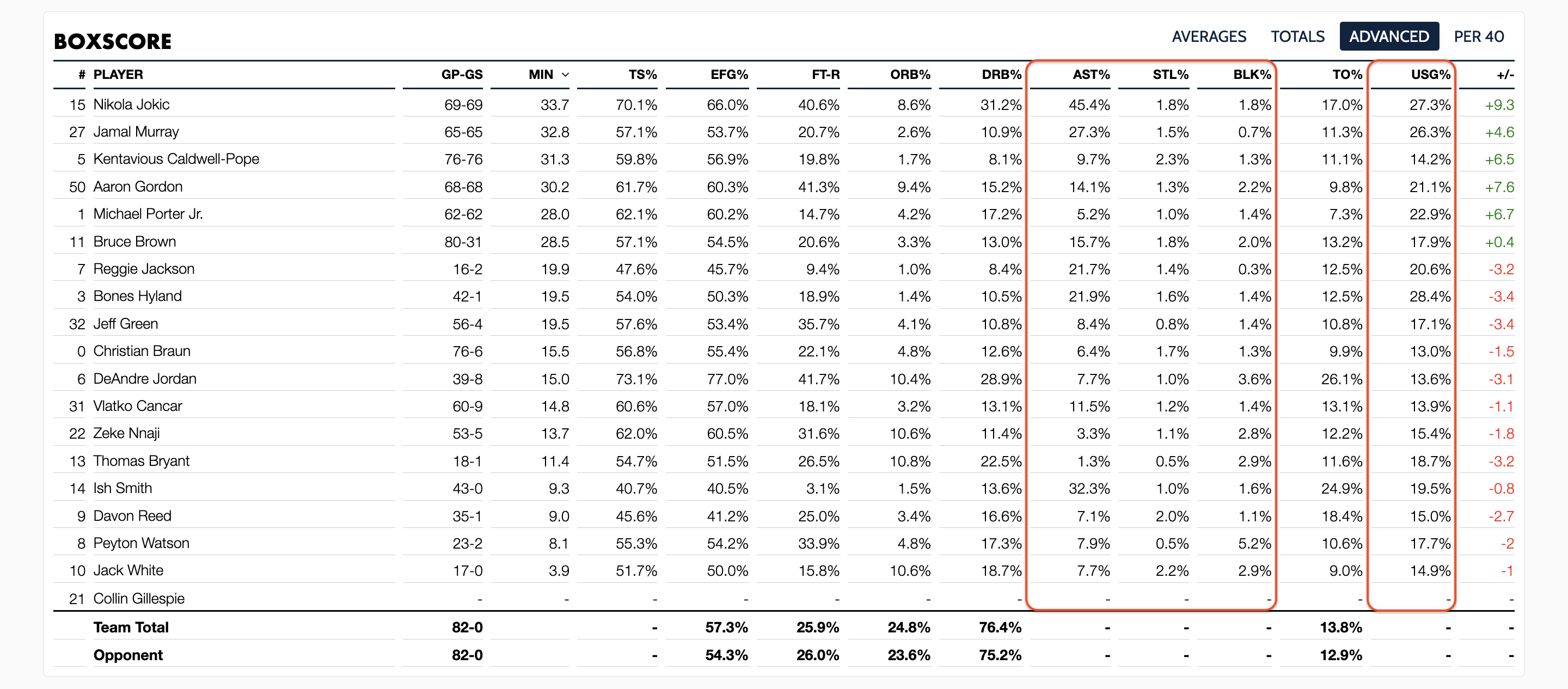 Advanced Player Statistics • Hudl Support
