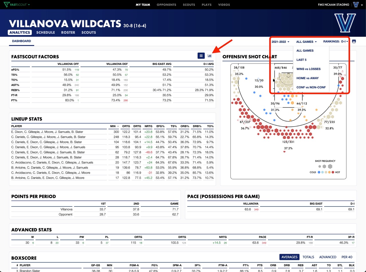 Dashboard Overview • FastScout • Hudl Support