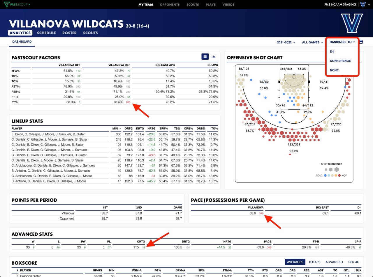Dashboard Overview • FastScout • Hudl Support