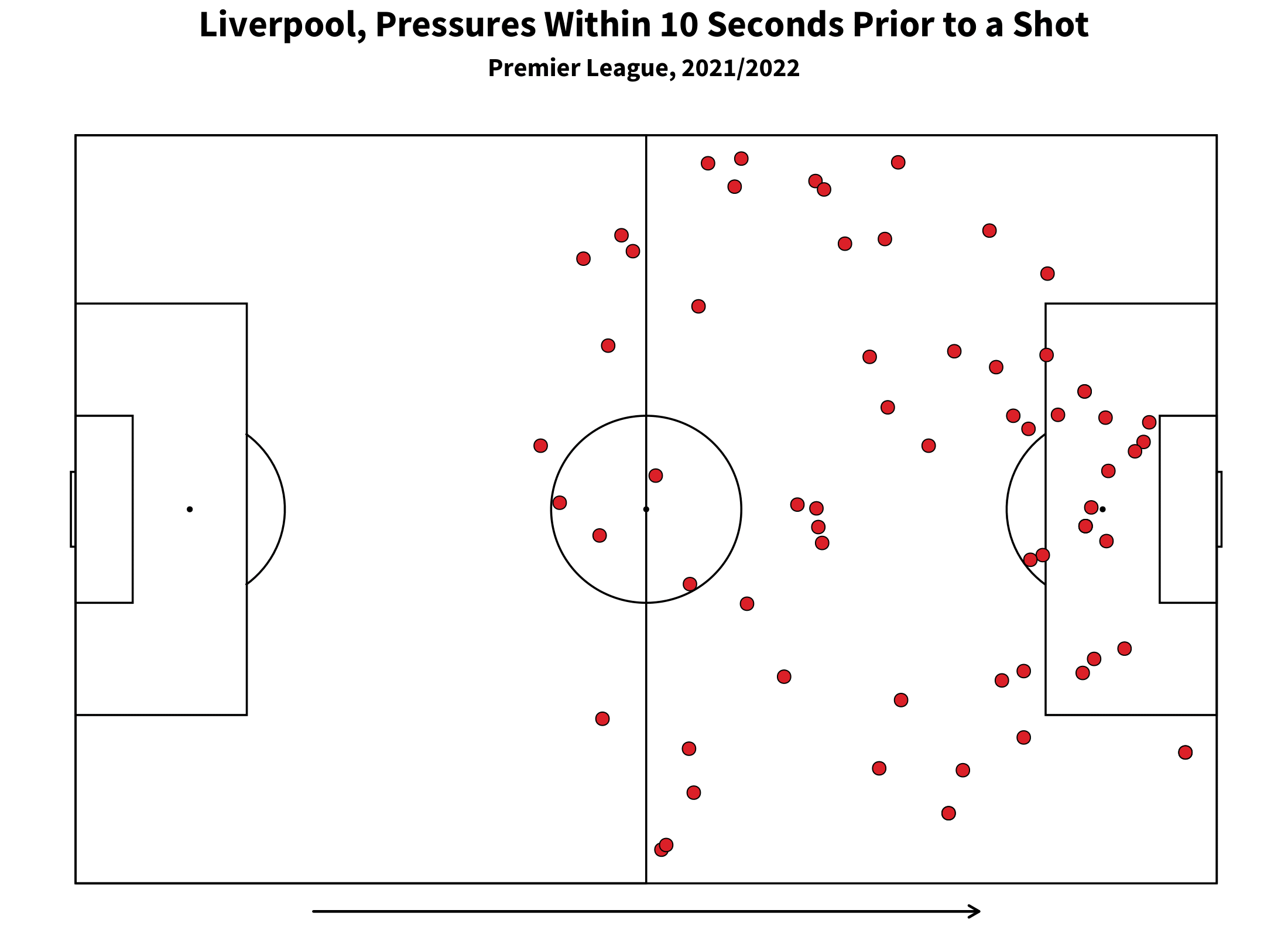 View Shots of Pressure Events • R Tools • Hudl Support