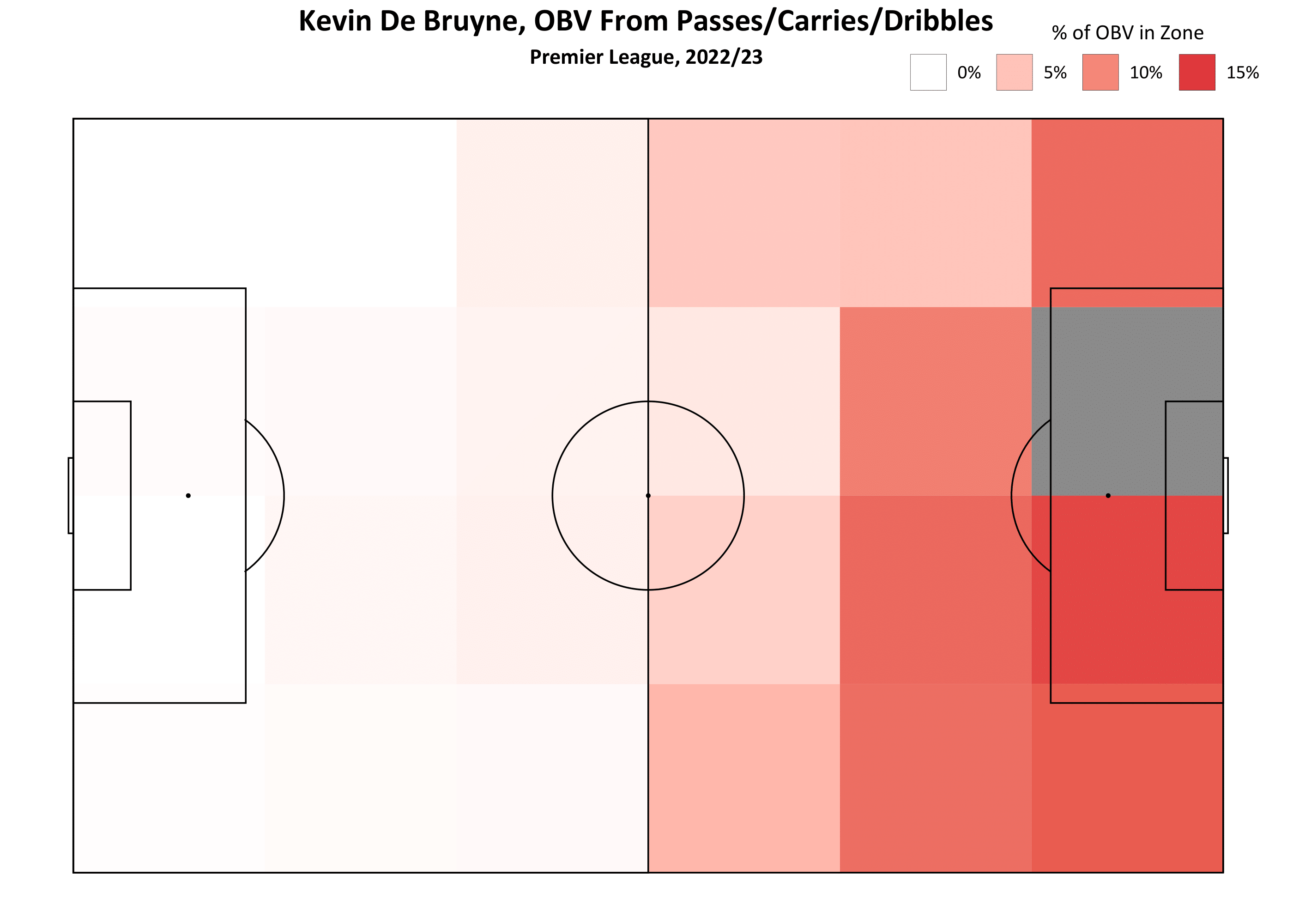 Calculate OBV from Passes & Carries • R Tools • Hudl Support