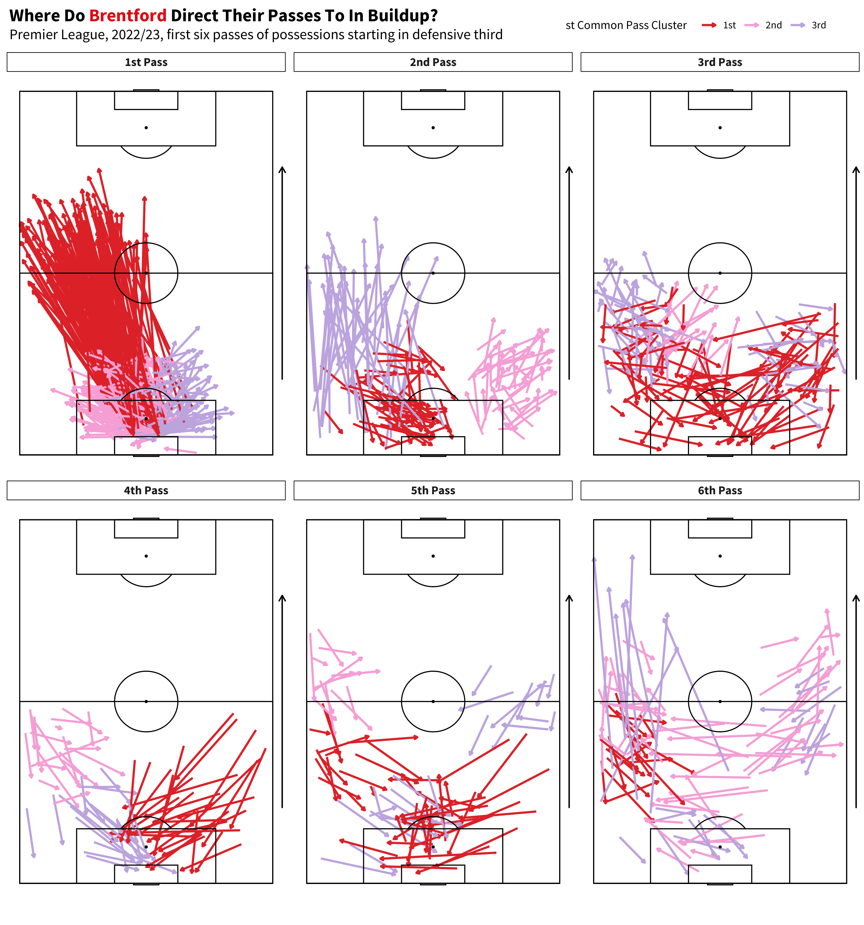 Create Team Buildup Play Pass Clusters • R Tools • Hudl Support