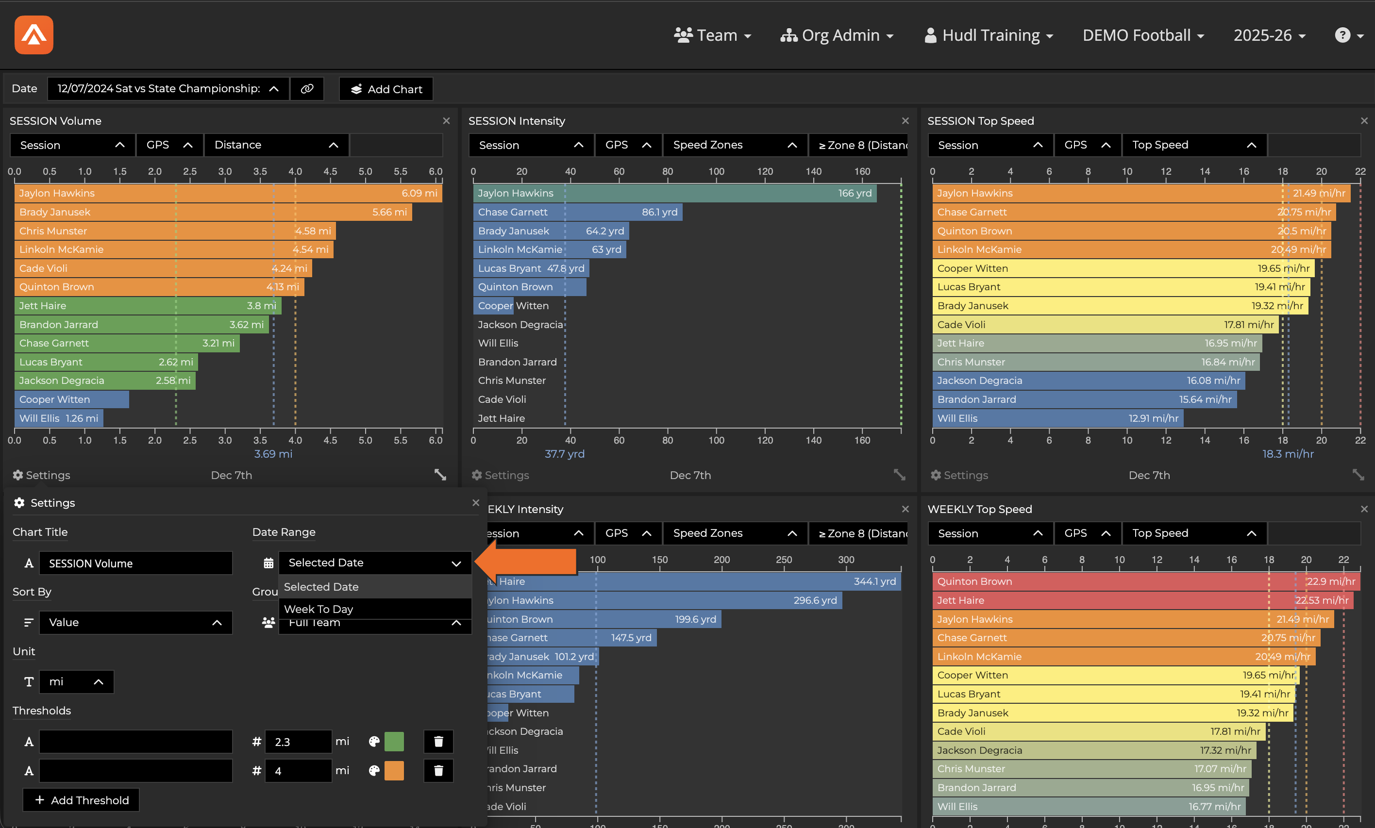 Chart Overview • Hudl Support